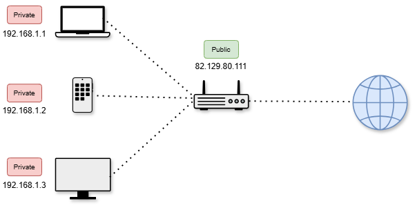 Allowlisting - Public IP and private IP addresses – BOC Group Support